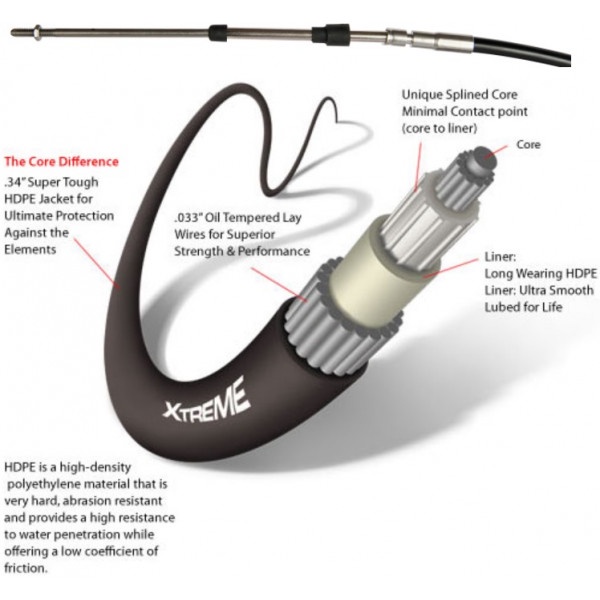 Jual CABLE REMOTE 33C XTREME - TELEFLEX - 60 FEET ( 18.3 MTR ) | Shopee ...