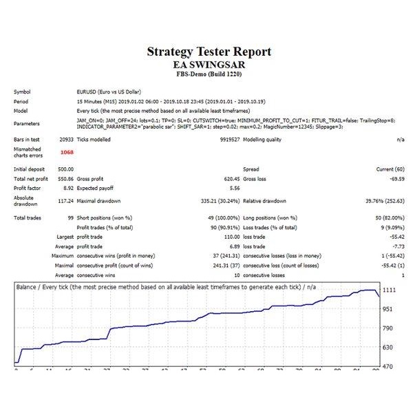 Jual Robot Forex Trading Ea Swingsar Autopilot Shopee Indonesia