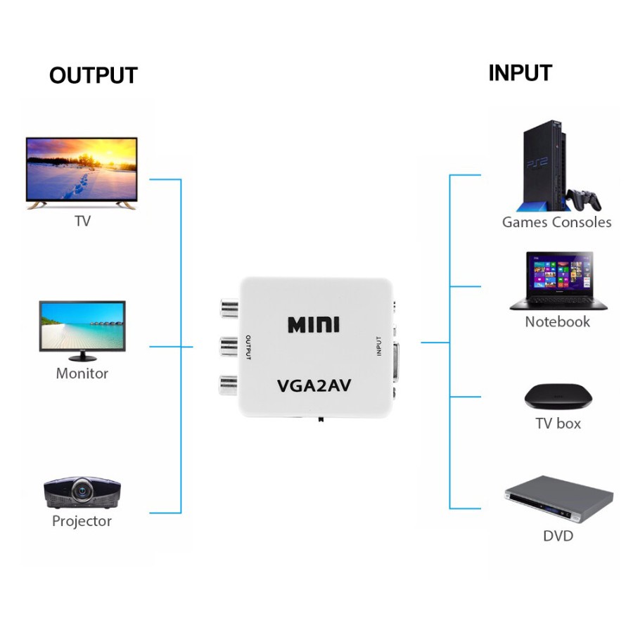 Jual Converter VGA Ke AV HD VGA2AV/CVBS Ke Audio RCA AV -01545 | Shopee Indonesia