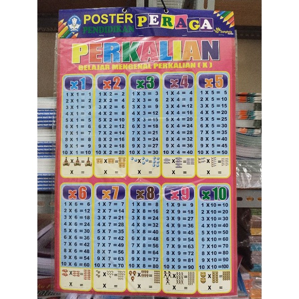 Jual Poster peraga pendidikan| perkalian | Shopee Indonesia