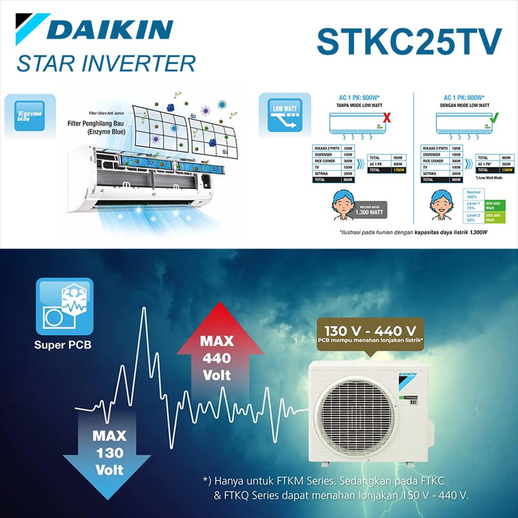 Jual AC DAIKIN STKC25TV / STKC 25 TV , STAR INVERTER THAILAND 1 PK ...