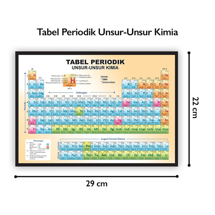 Tabel Periodik Unsurunsur Kimia Adolah Gambaran Unsur Tabel Periodik