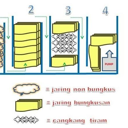 Jual JARING IKAN NELAYAN FILTER KOLAM KOI MEKANIK BIOLOGI JAPMAT LOKAL ...