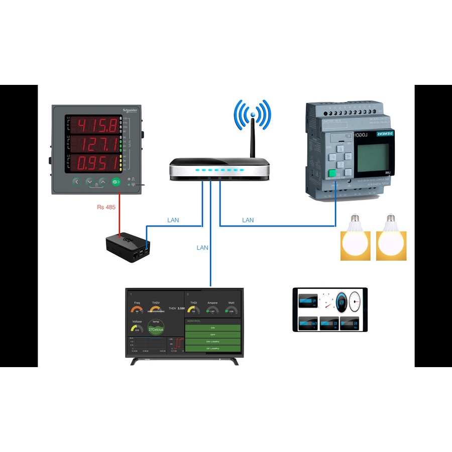 Jual AUTOMATION SCADA SIEMENS LOGO NODE RED VIA PI LOKAL LAN | Shopee ...