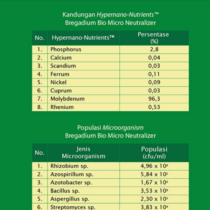 Jual New Pupuk Cair Bio Micro Neutralizer BREGADIUM !i> | Shopee Indonesia