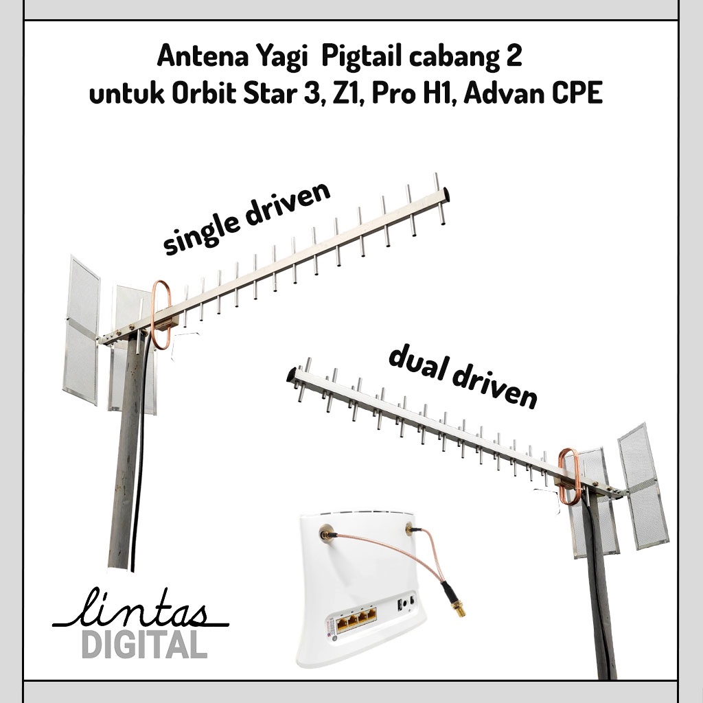 Jual Antena Orbit Star ZTE MF 283U | Modem Router Orbit Star 3 Yagi ...