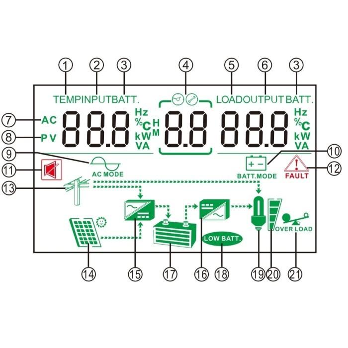 Jual Hybrid Inverter Prime 2000W 48V Mppt Wifi Low Frequency Toroidal ...