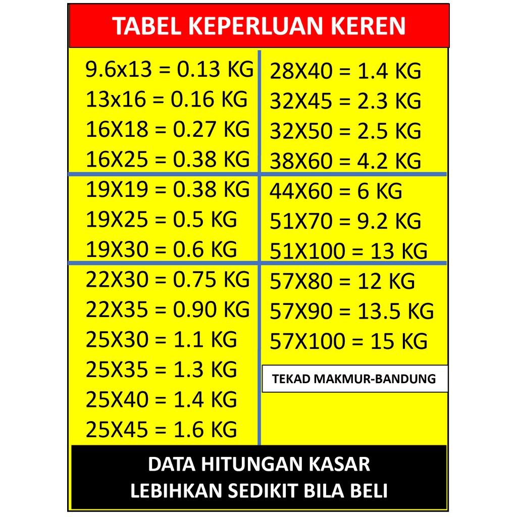 Jual Tabel Informasi : keren besi trafo a | Shopee Indonesia