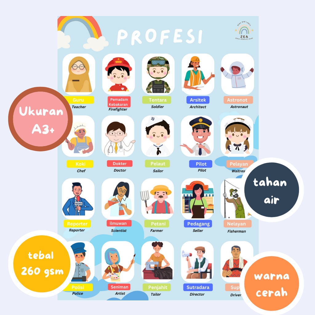 Jual Mainanzea Poster Seri Profesi - Poster Edukasi anak mengenal ...