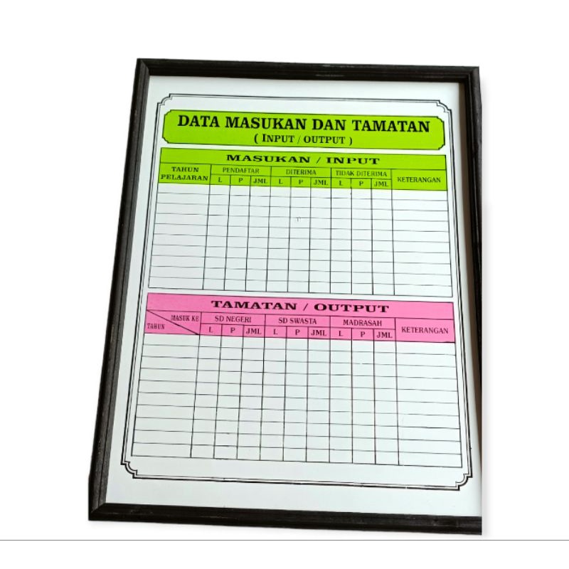Jual Papan Data Masukan dan Tamatan Sekolah TK PAUD ukuran 60 cm x 80 ...