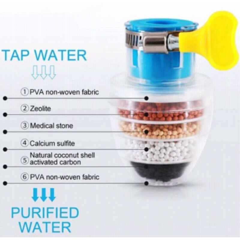 Jual Saringan filter kran air 6 layer / penjernih air keran kran ...