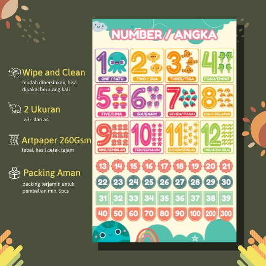 Jual WIPE AND CLEAN | Poster Edukasi Anak Premium PAUD TK SD Hijaiyah ...