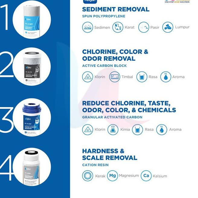 Jual Action Now--Filter Air Penguin PBF 10 PP PRO Bleu Kuningan 10 ...