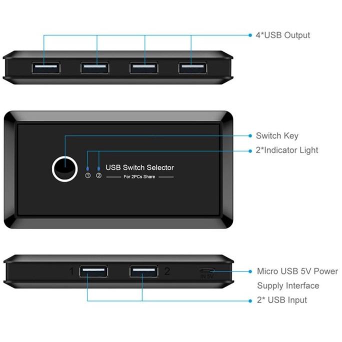 Jual MP CABLE SPLITTER BOX 2 IN 4 OUT CABLE HUB USB SHARING WIRE ...
