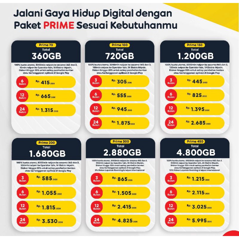 Jual Kartu Perdana Internet Indosat 150GB 3 Bulan | Shopee Indonesia