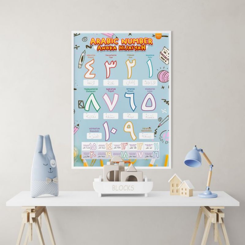 Jual POSTER EDUKASI | POSTER WIPE AND CLEAN | GROSIR POSTER EDUKASI WPC ...