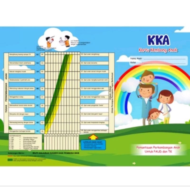 Jual KMS Kartu Menuju Sehat Kartu Kembang Anak TK/RA dan Posyandu ...