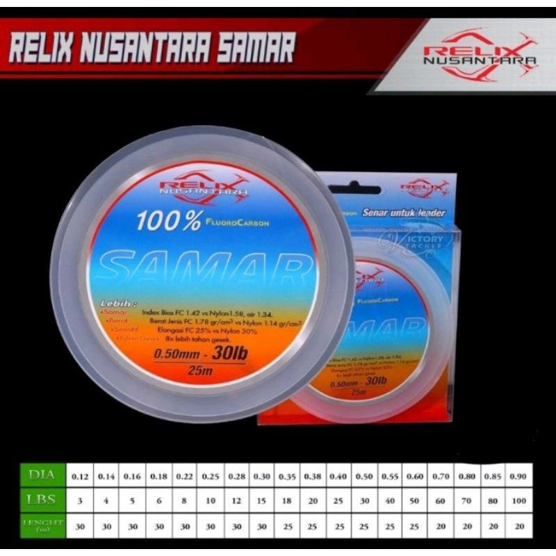 Jual Leader Relix Nusantara samar fluoro carbon | Shopee Indonesia