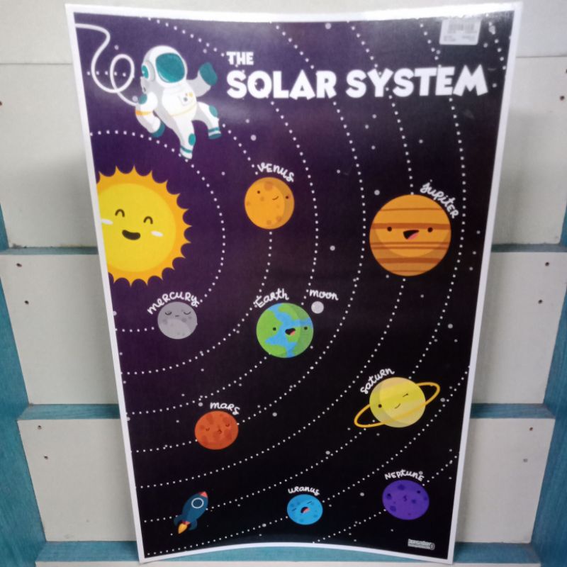 Jual Poster Tata Surya | Shopee Indonesia