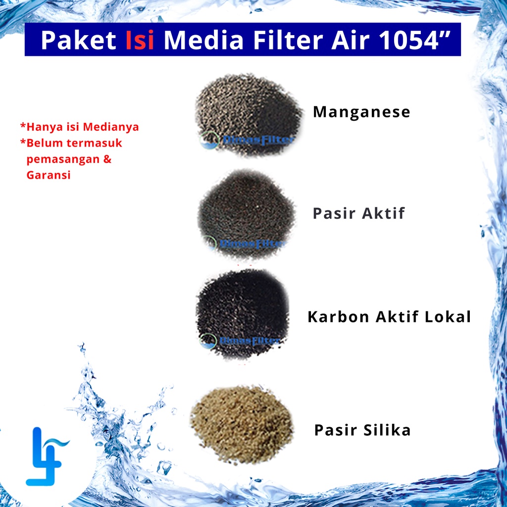 Jual Paket Ganti Isi Media Filter Air Untuk Tabung Filter 1054 inch ...