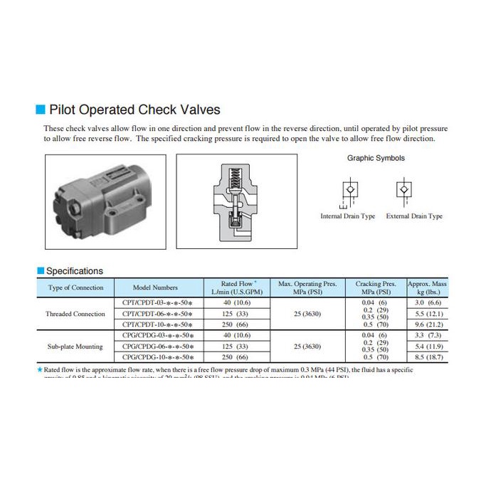 Jual Cpt-03-E-50-50 Pilot Operated Check Valve Yuken | Shopee Indonesia