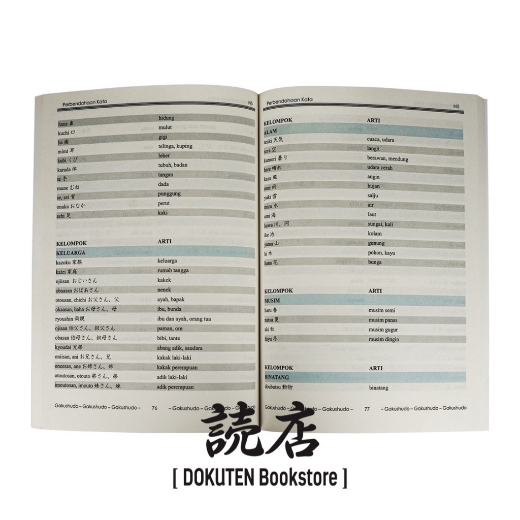 Jual Buku JLPT Kiat Sukses Mudah & Praktis Mencapai N5 Gakushudo ...