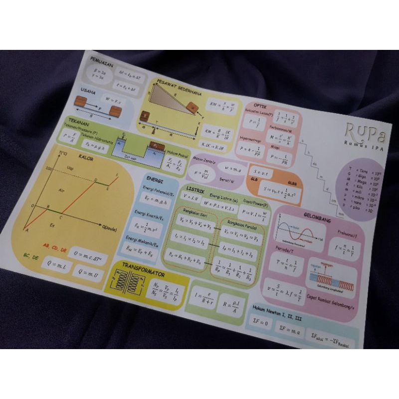 Jual Rumus IPA SMP dalam 1 lembar | Shopee Indonesia