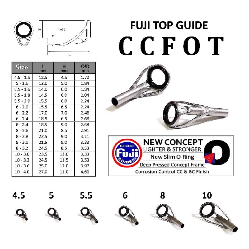 Jual FUJI Top Guide Oxice CCFOT ( Corosion Control ) | Shopee Indonesia