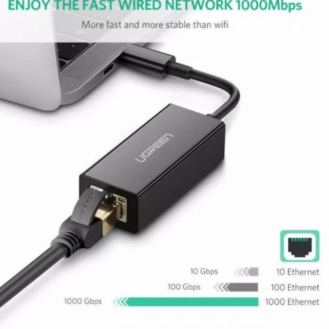 Jual Ugreen USB C to Lan Card Adapter 100/1000 Mbps - Ugreen Type C to ...