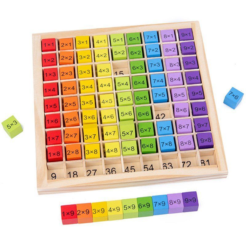 Jual Tabel Perkalian Mainan Puzzle Matematika | Shopee Indonesia
