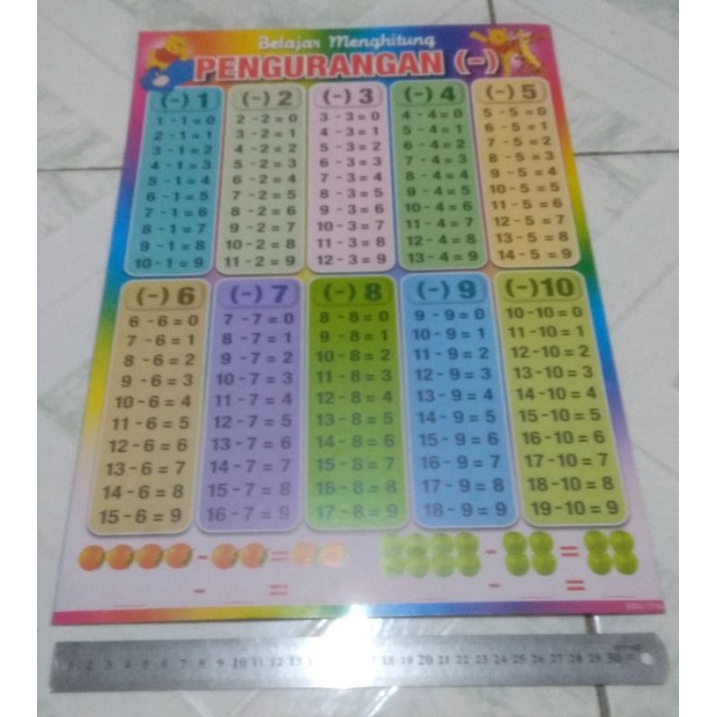 Jual GROSIR 1/2 0.5 KODI 10 BUAH POSTER TEMPELAN PELAJARAN DINDING ...