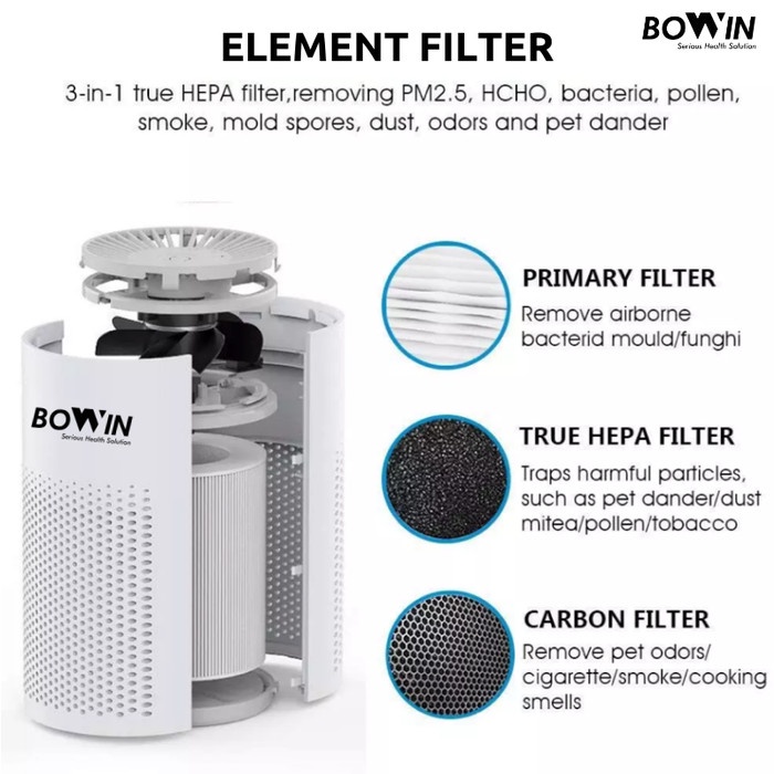 Jual NEW Bowin Refill FIlter - Air Purifier Mini Oxy (True HEPA & ANION ...