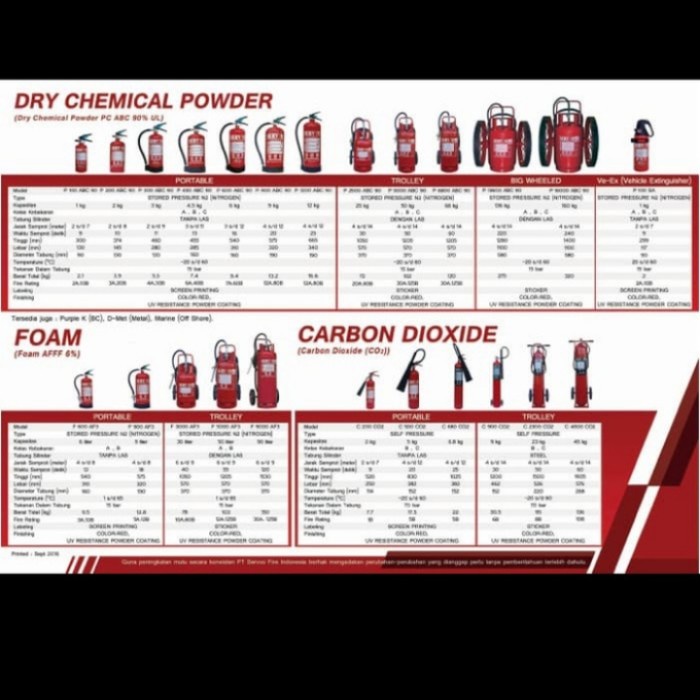 Jual Apar Servvo P-300 Abc Powder 3Kg Pemadam Api Fire Extinguisher ...