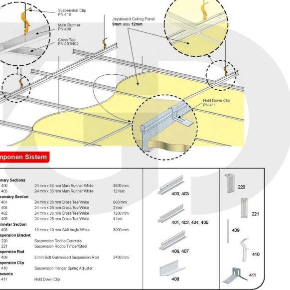 Jual Jayaboard Maintee PN 400 / Rangka Akustik Acoustic Main tee ...