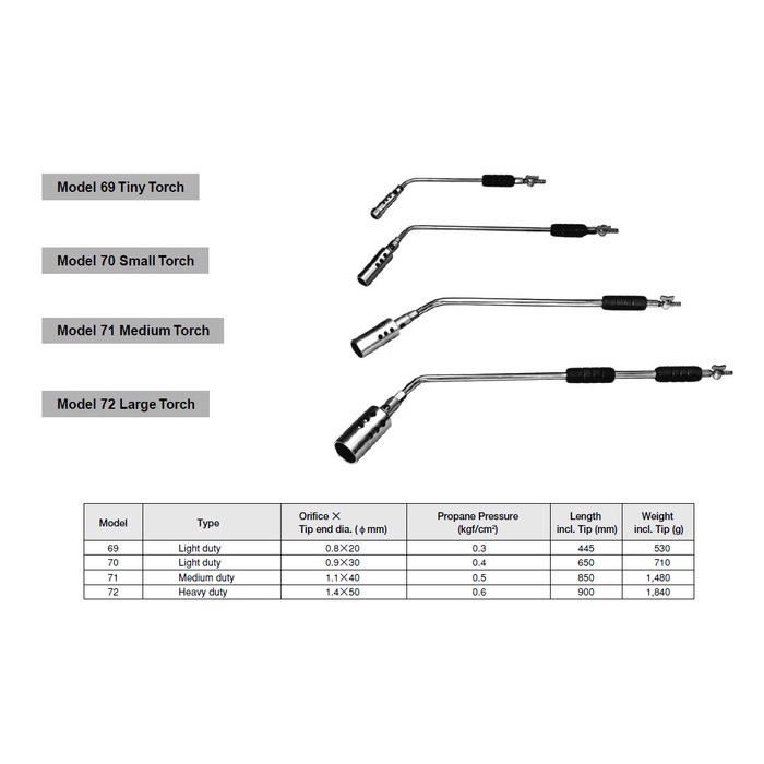 Jual CHIYODA M72 Large Torch / Hand Burners / Blander Las Bakar PROPANE ...