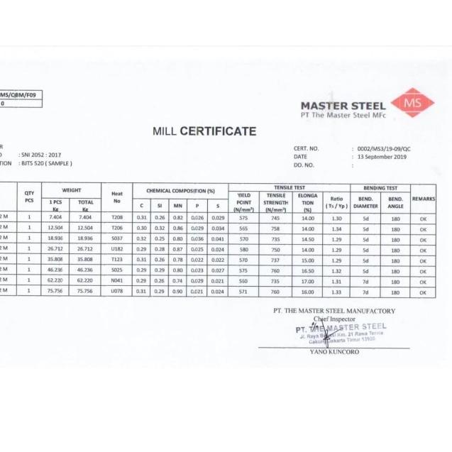 Jual Besi Beton Ulir master steel - MS ukuran 8 mm sd 40 mm - 8 ...
