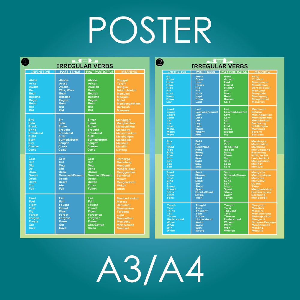 Jual Poster Daftar Irregular Verbs - Bahasa Inggris (Ukuran A3/A4) | Shopee Indonesia