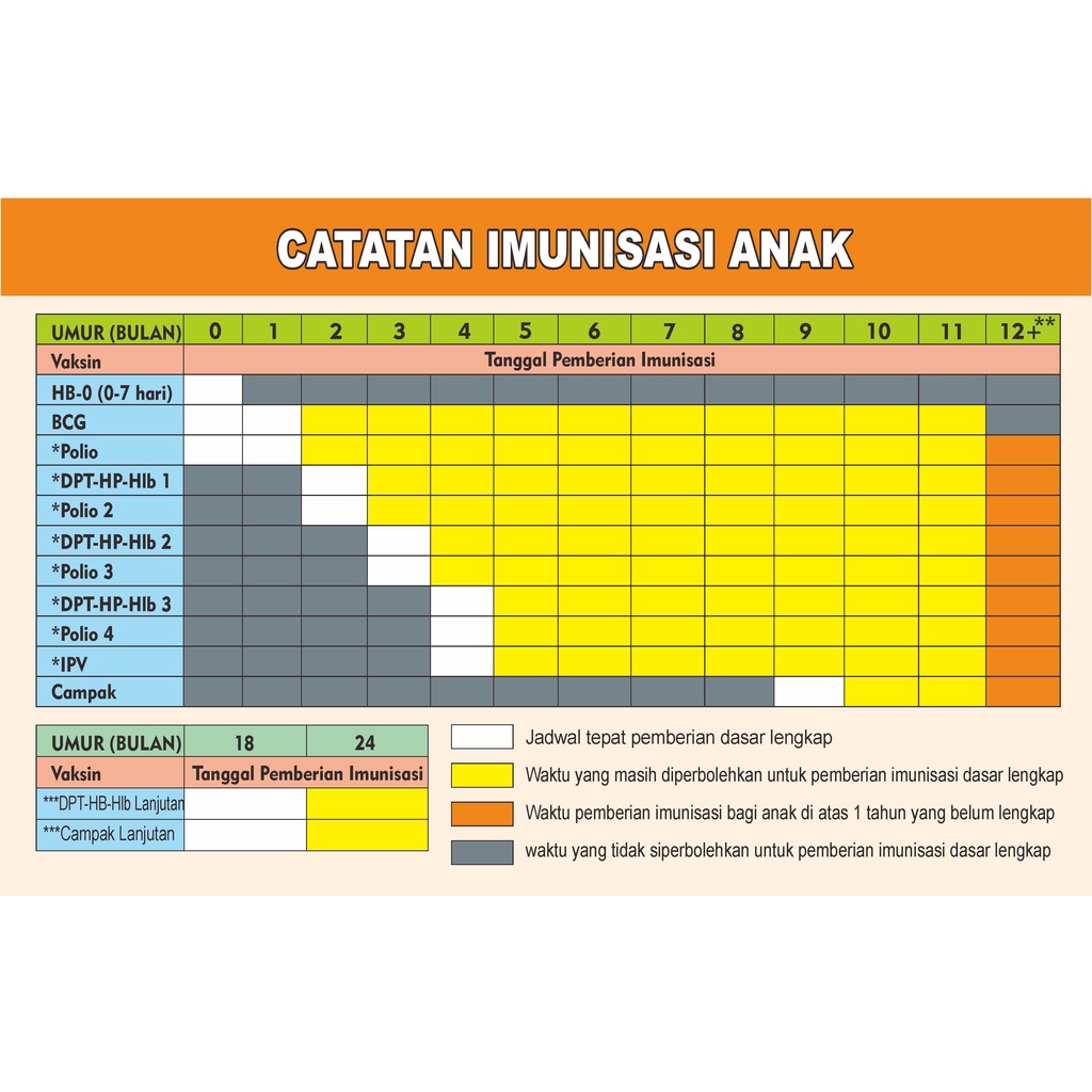 Jual JADWAL IMUNISASI | Shopee Indonesia Jual JADWAL IMUNISASI | Shopee Indonesia