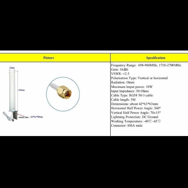 Jual Antena Router, Antena Wifi/Modem, Antena Omni Directional 360 42Cm ...