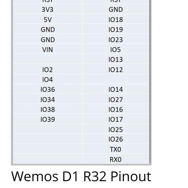 Jual Wemos Esp32 Uno D1 R32 Wifi Ble Bluetooth For Arduino Ide Shopee