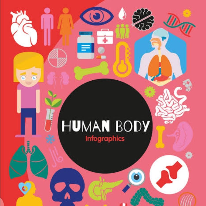 Jual Import Book Infographics Human Body Continents Habitats Weather ...