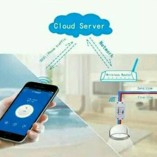 Jual Sonoff Wi-Fi Smart Timer Switch. Saklar Timer Wi-Fi Pintar ...