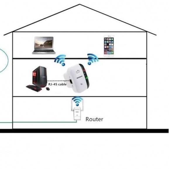 Jual WIFI Repeater 300M Wireless 2.4G Router Extender | Shopee Indonesia