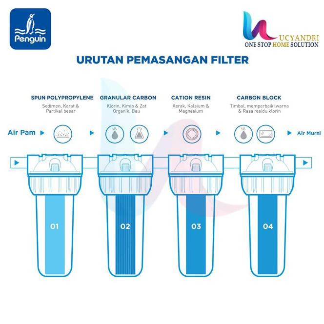 Jual Paket Filter Air Penguin Lengkap Pro Bleu Kuningan 10In Saringan ...