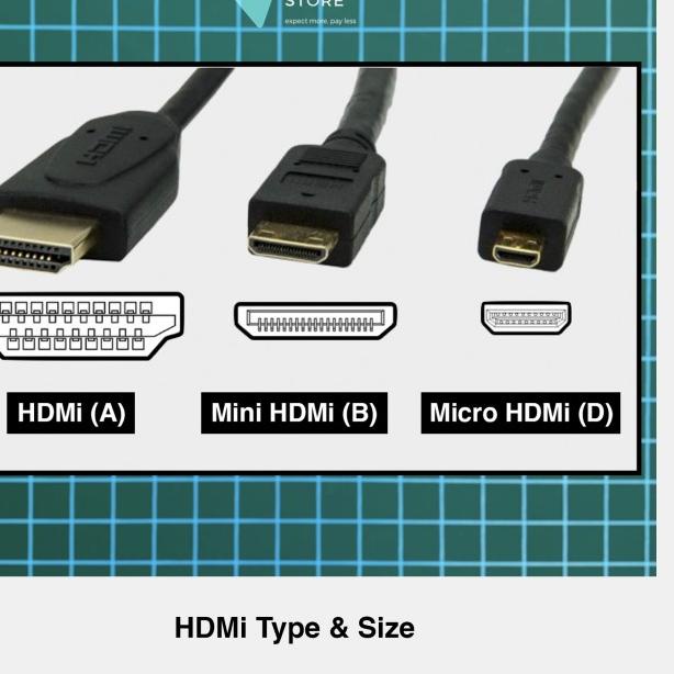Jual Mini HDMI to HDMI Right / Left Angled 90 L Spring Spiral - Left ...