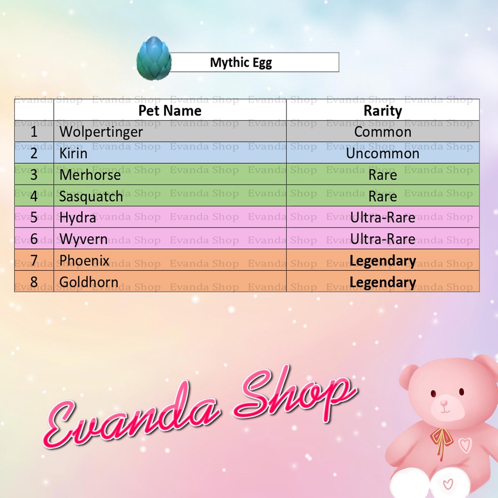 Jual Part 17 Adopt Me {Mythic Egg/ Wolpertinger/ Phoenix/ Wyvern/ Hydra ...