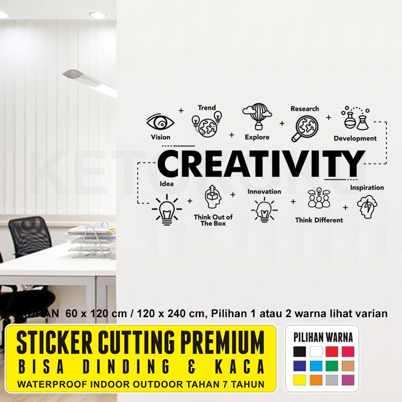 Jual Stiker Dinding Motivasi Ide Kreatif Kantor Ruang Kerja Cutting ...