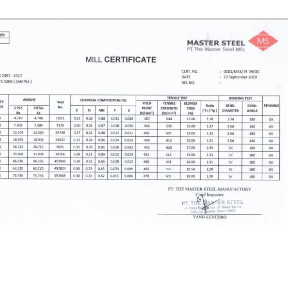 Jual Besi Beton Ulir 16 mm Merk Master Steel ( MS ) | Shopee Indonesia
