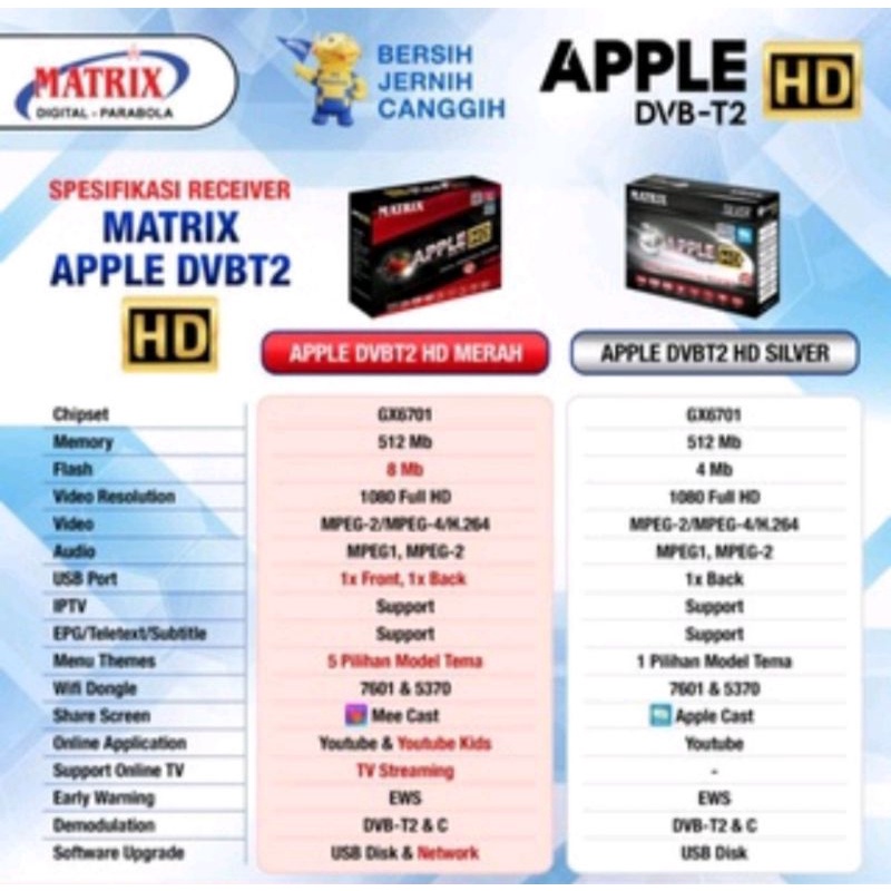 Jual Set Top Box (STB) TV digital terlaris MATRIX DVB T2 APEL MERAH HD ...