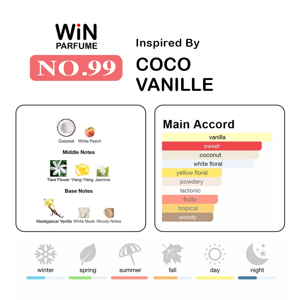 Jual [WIN PARFUME BANDUNG] NO.99 COCO VANILLE WOMEN | Shopee Indonesia